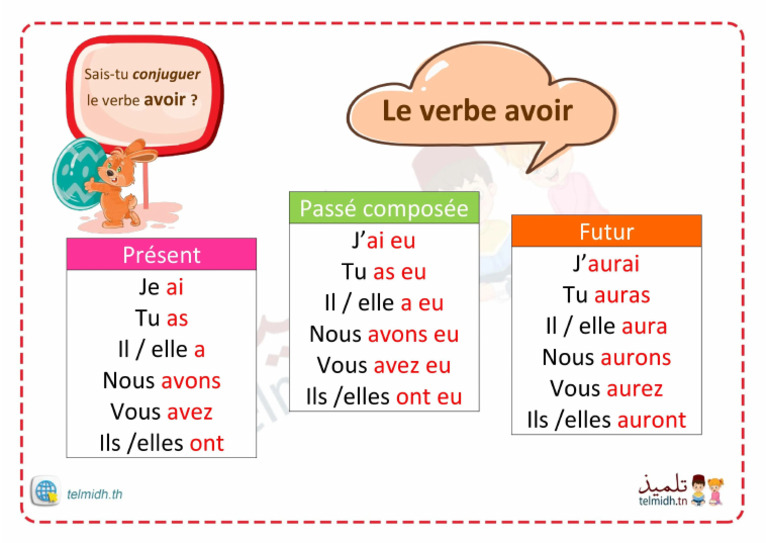 Conju Verbe Avoir | PDF