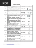 Global Bayonet Identification Guide | PDF