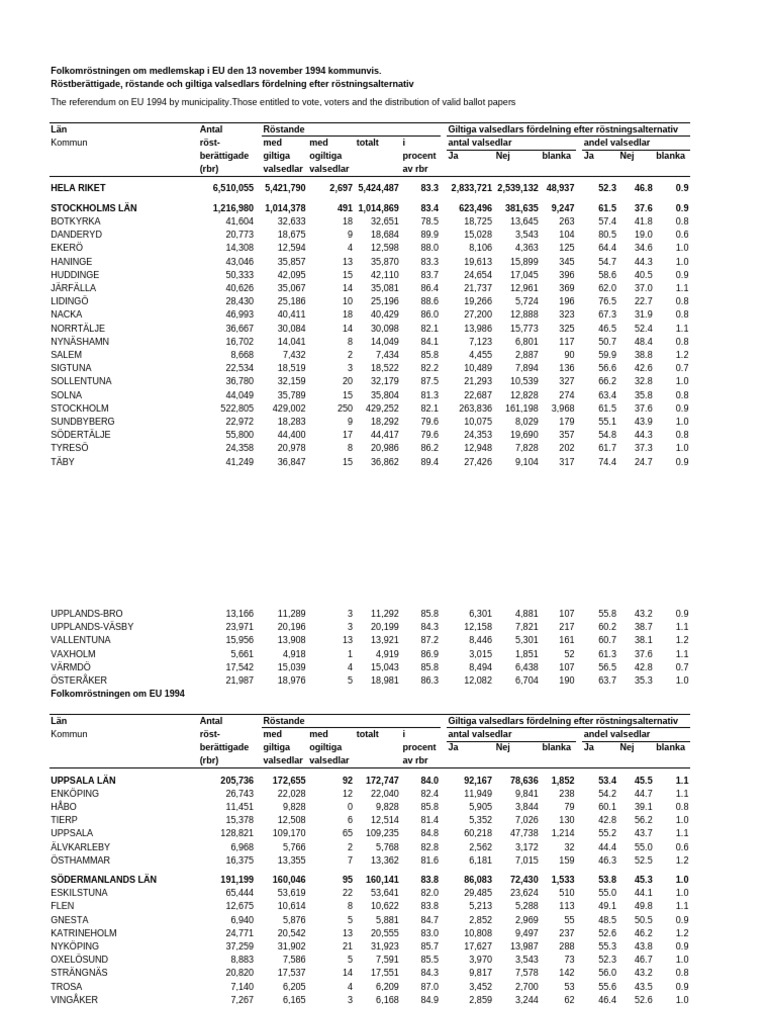 V94folko Hist Tabell | PDF