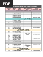 Rekod Penghantaran RPH 2025 | PDF