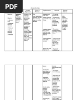 Nursing Care Plan For Glaucoma | PDF | Glaucoma | Visual Impairment