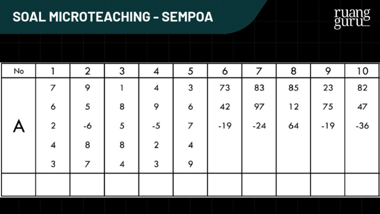 Soal Microteaching Sempoa | PDF