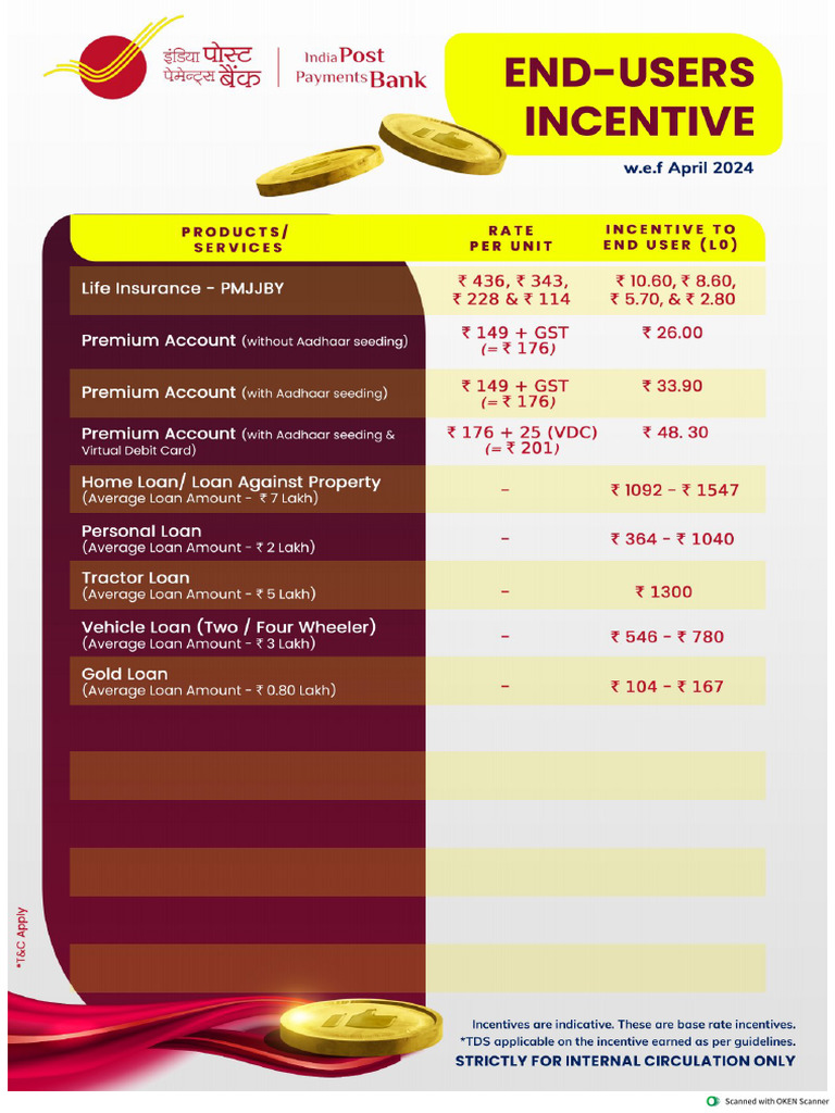 Final - Incentive Structure For EUs - 2024 | PDF