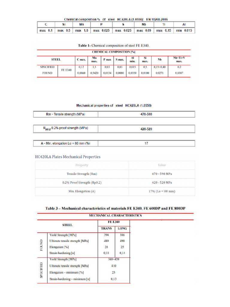 Comparativo HC420LA e FE E340 | PDF