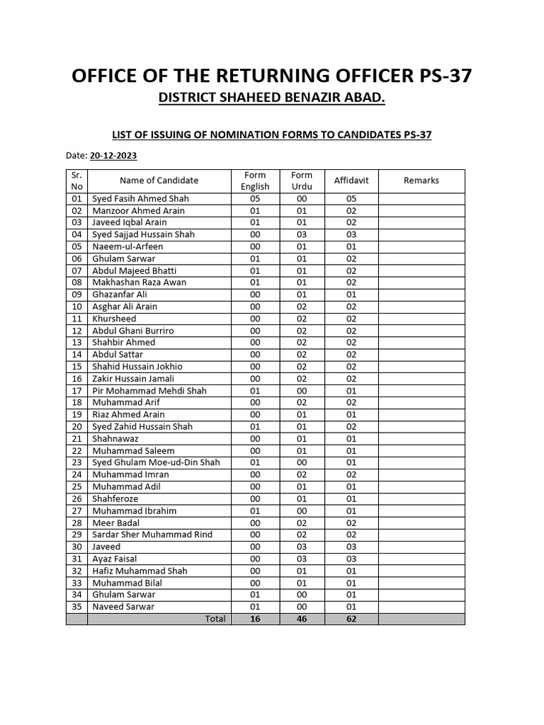PS-37 Nomination Forms Issued List | PDF