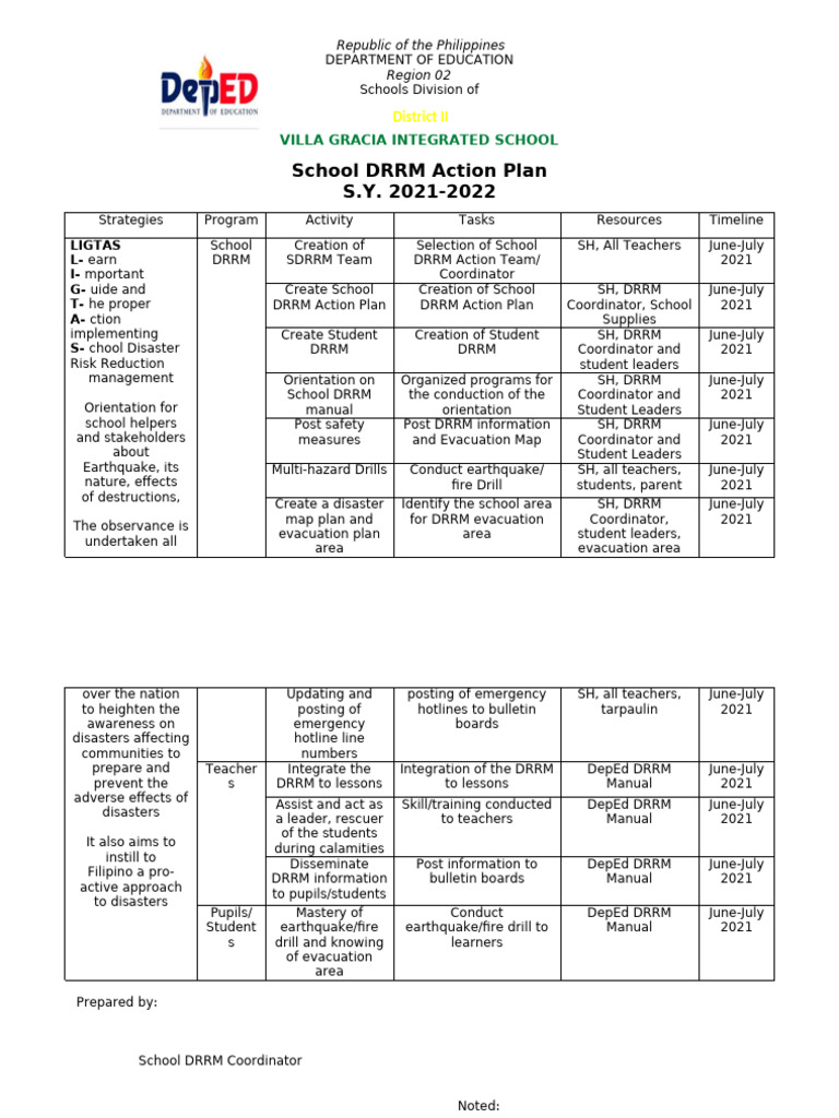 Action Plan DRRM | PDF | Disasters | Emergency Management