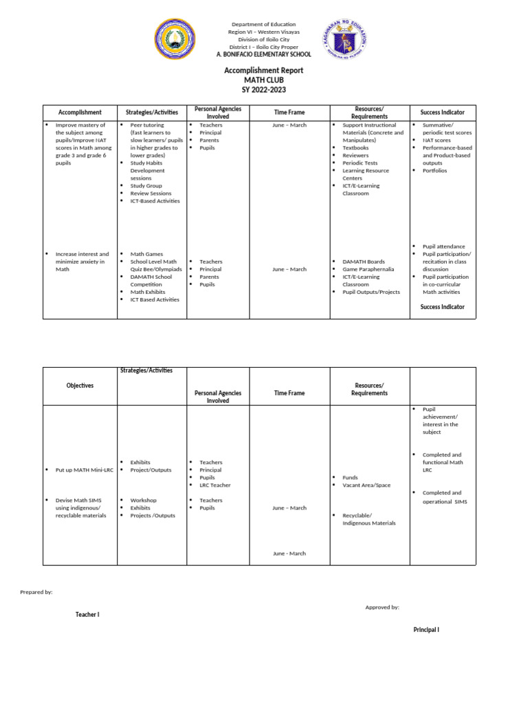 Accomplishment-Report-Math-School | PDF | Educational Technology | Teachers