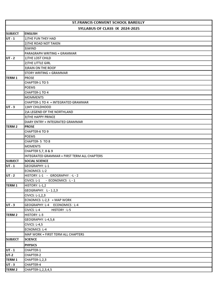Class - Ix Syllabus 2024-2025 | PDF | Geometry | Mathematics
