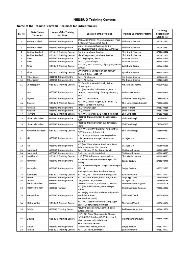 NIESBUD Training Centres | PDF