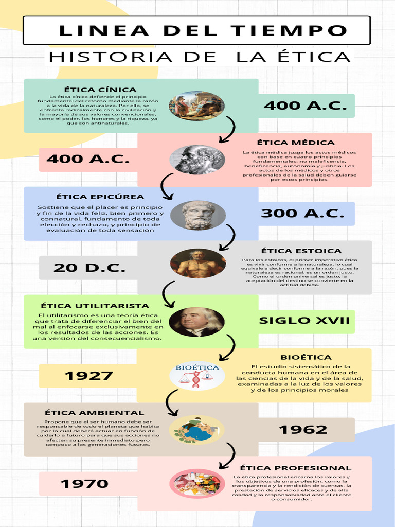 Linea Del Tiempo de La Etica | PDF | Estoicismo | Utilitarismo
