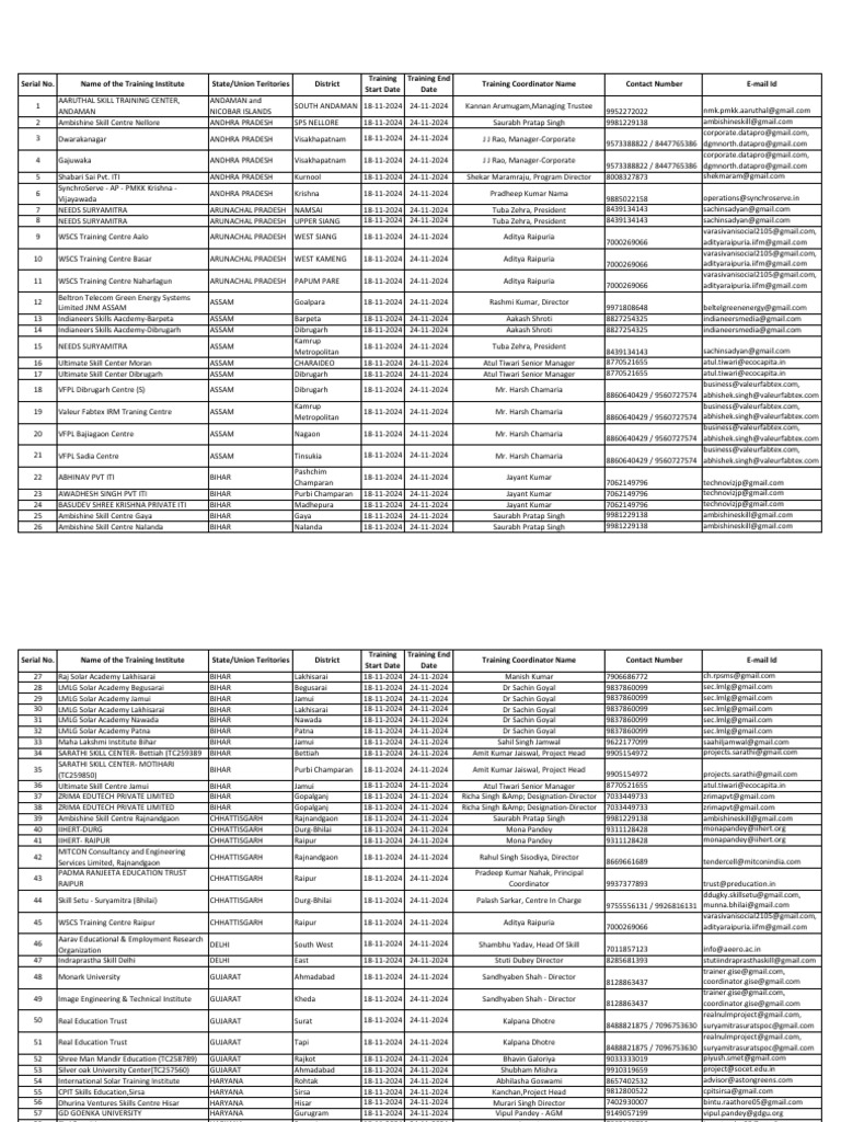 3 NISE Training Programs For Solar PV Installers Training Schedule Up ...