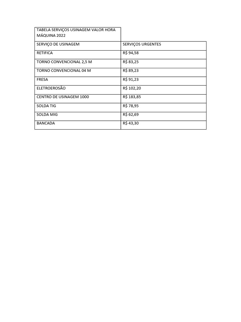 Tabela Serviços Usinagem Valor Hora Máquina | PDF