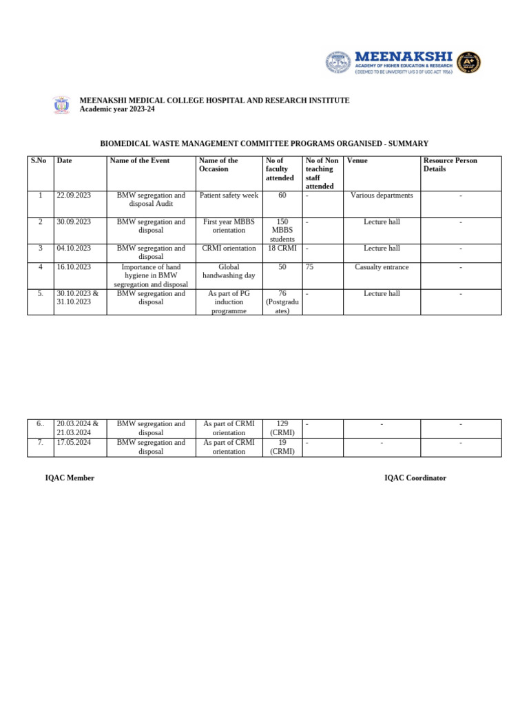 Biomedical Waste Committee Summary - MMCHRI | PDF