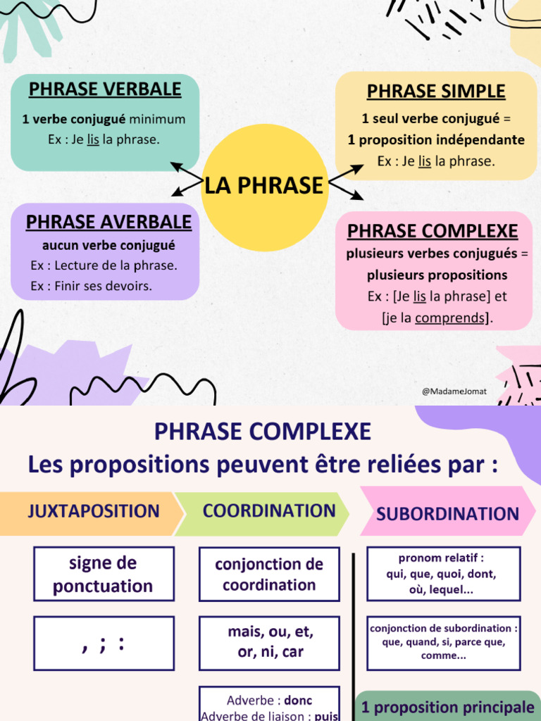 Phrase Simple Phrase Complexe | PDF