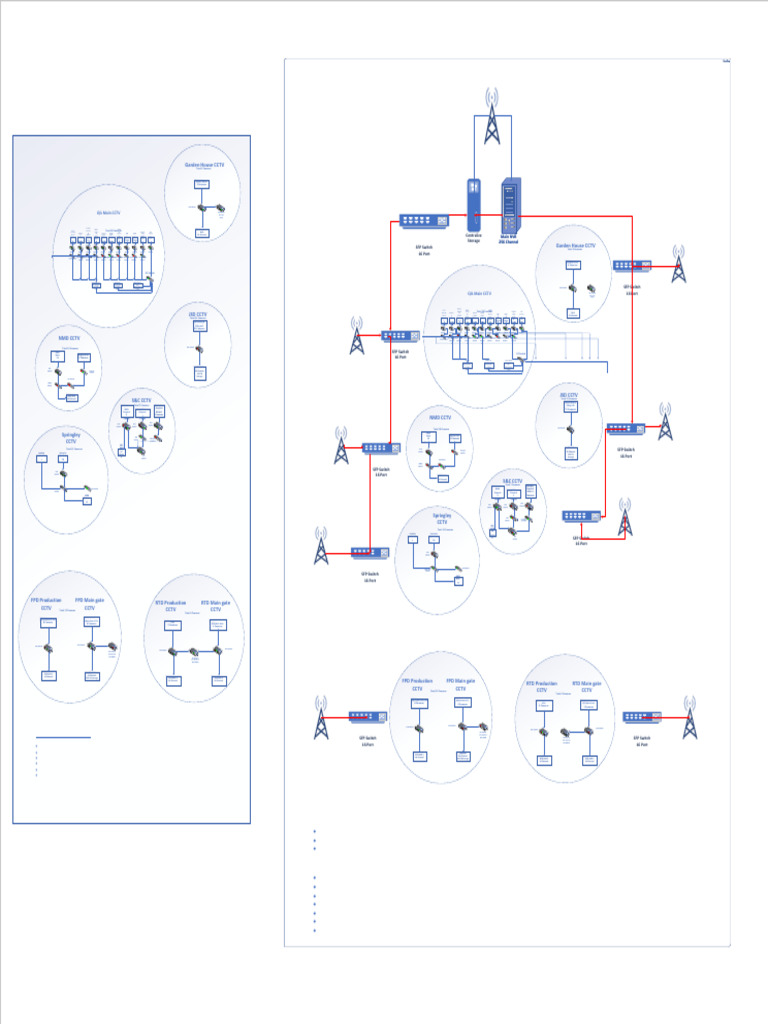 Cctv Proposed Solution Pdf