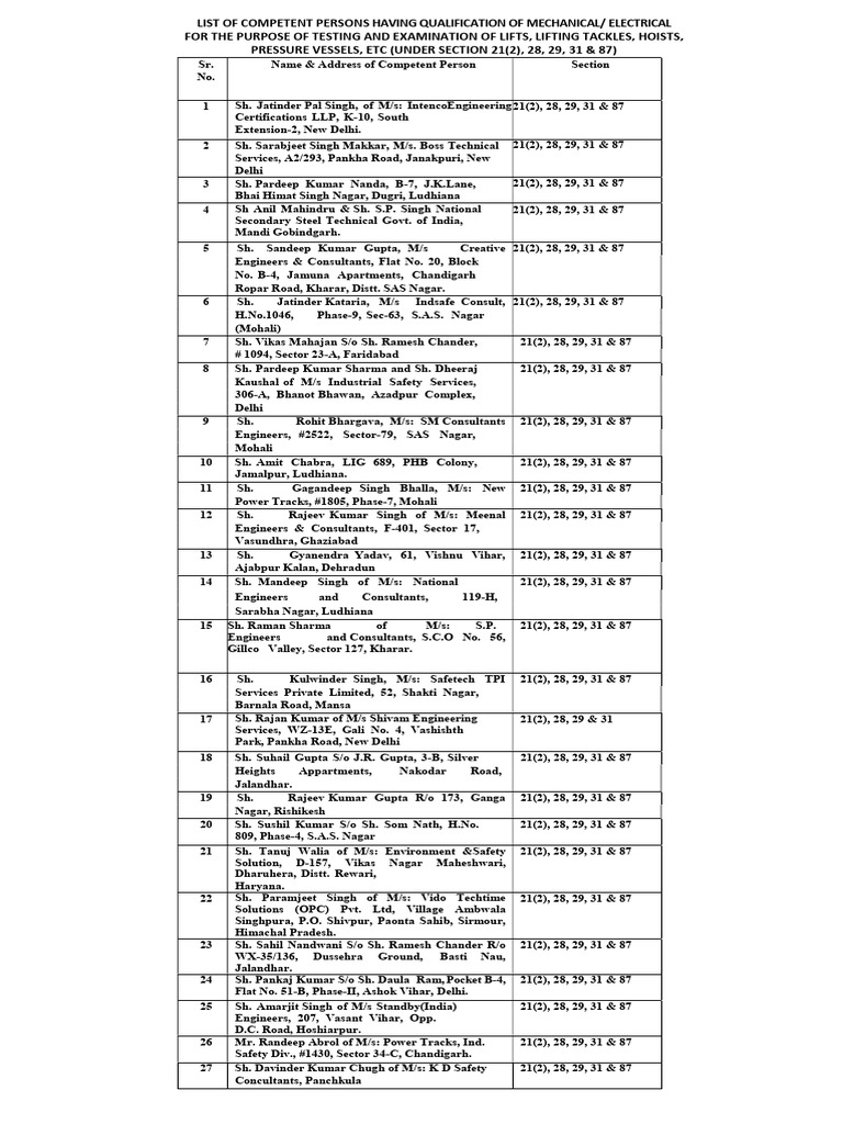 082f3c39 De68 46c2 A91f 75fbcdf0d28a - List of Competent Persons | PDF