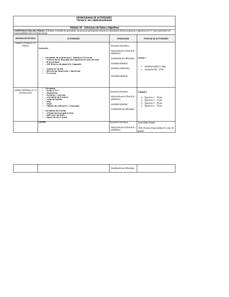 Cronograma Estructura | PDF | Puntero (Programación de computadora) | C