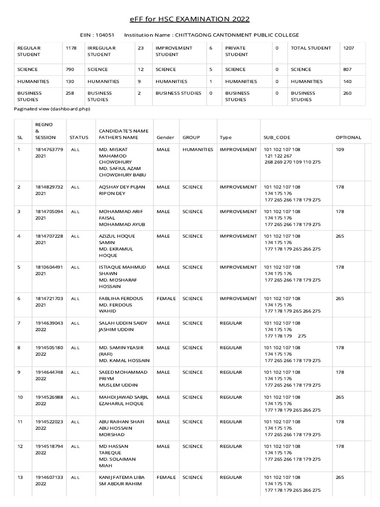 Check List Final-HSC-2024 | PDF