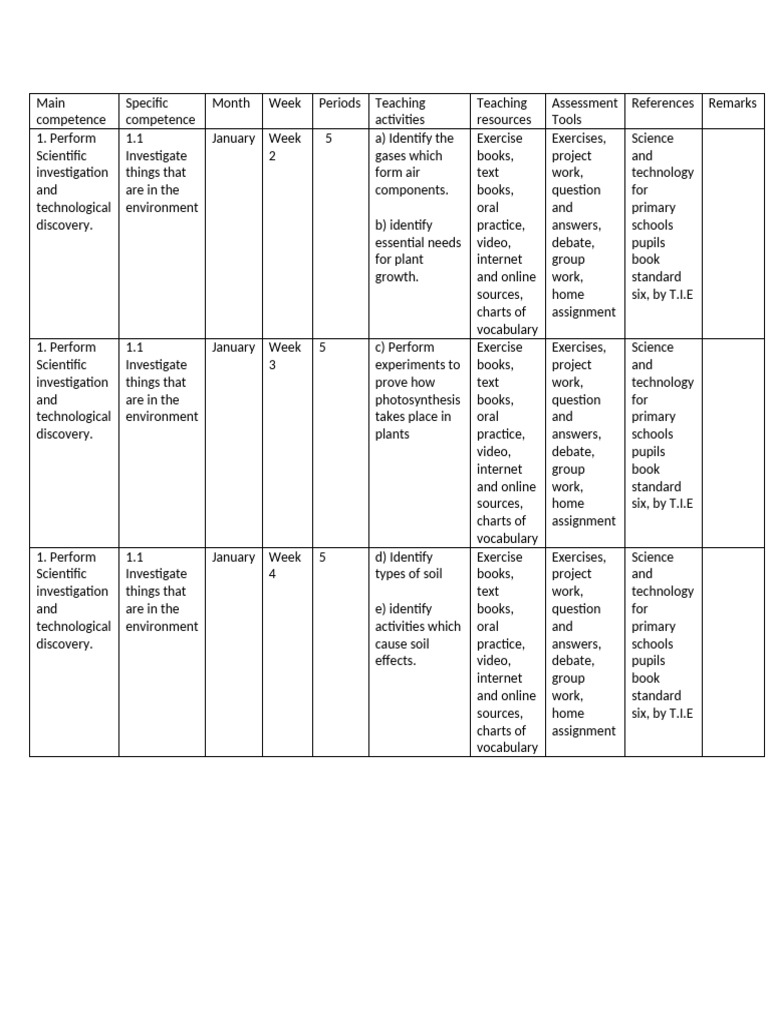 Example of SCHEME OF WORK | PDF
