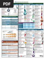 Steroid Inhaler Conversion Chart 12 05 Pharmacy Tidbit | PDF