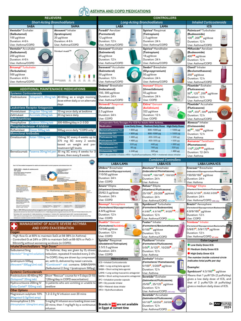 ASTHMA AND COPD MEDICATIONS | PDF | Asthma | Chronic Obstructive ...