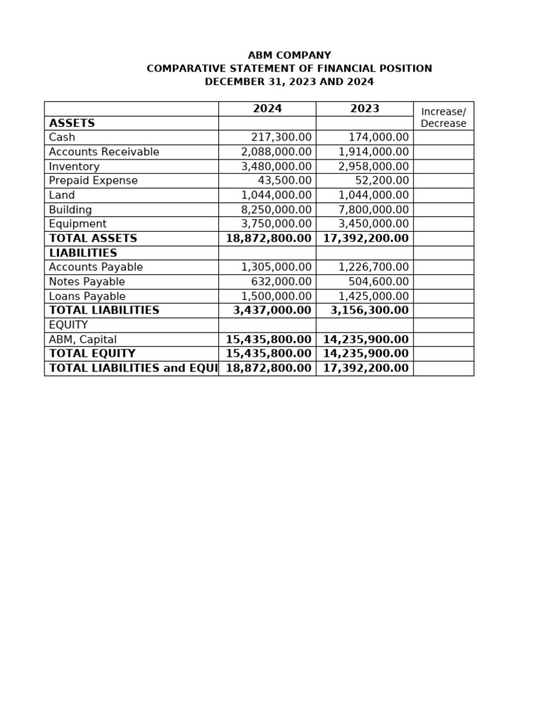 ABM Company Financial Position 2023-2024 | PDF