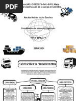Evidencia GA3-210101029-AA1-EV01. Diagrama Sobre Documentación de Importación y Exportación ...