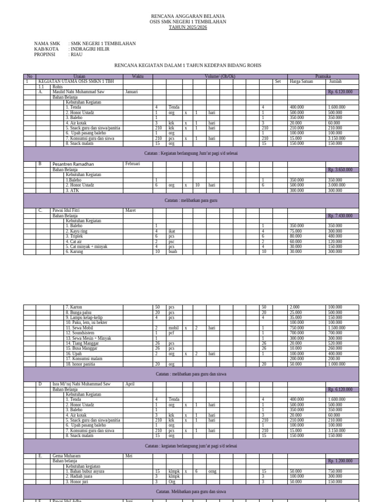Rencana Anggaran Belanja Rohis | PDF