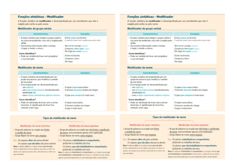 modificadores e modificador do nome | PDF