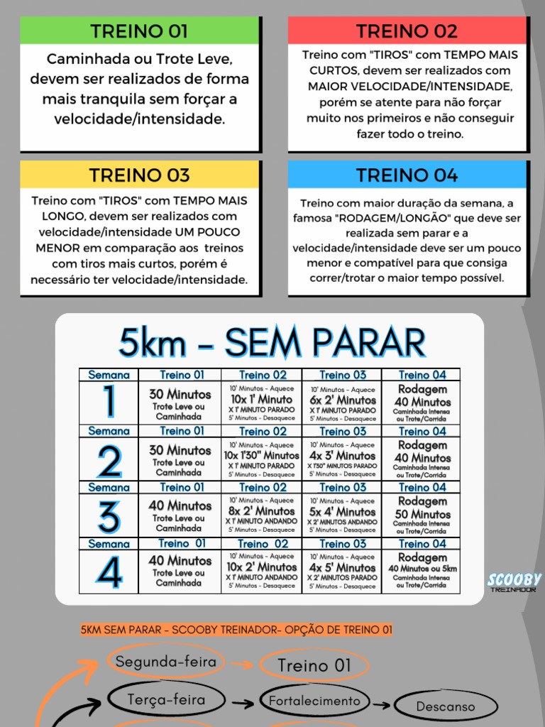 Treino de 5km Sem Parar: Plano Semanal | PDF