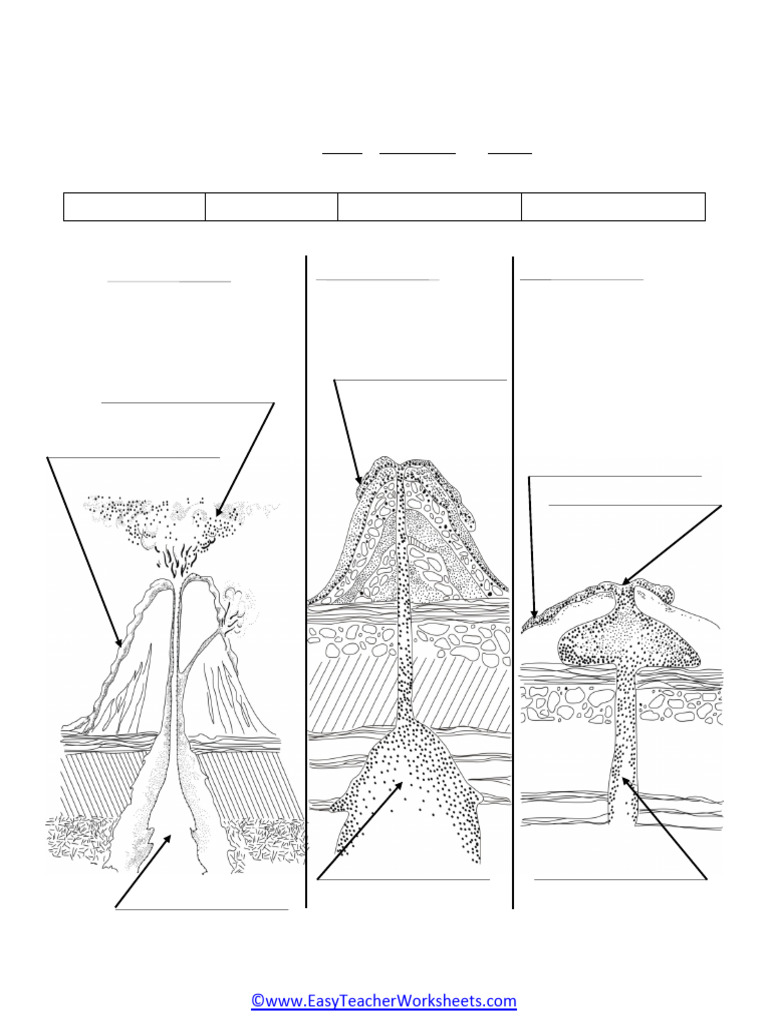 Classifying Volcanic Cones | PDF
