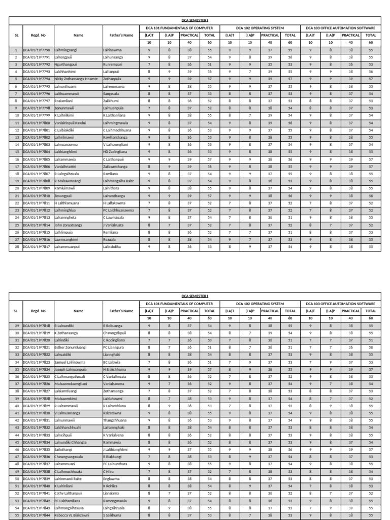 Internal Marks + Practical Marks December 2019 | PDF | Software | Computer Hardware