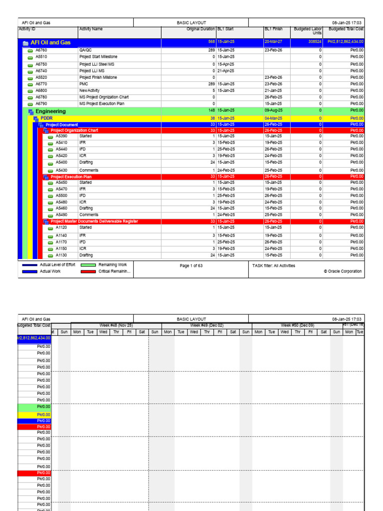 AFI Oil and Gas Project Timeline | PDF
