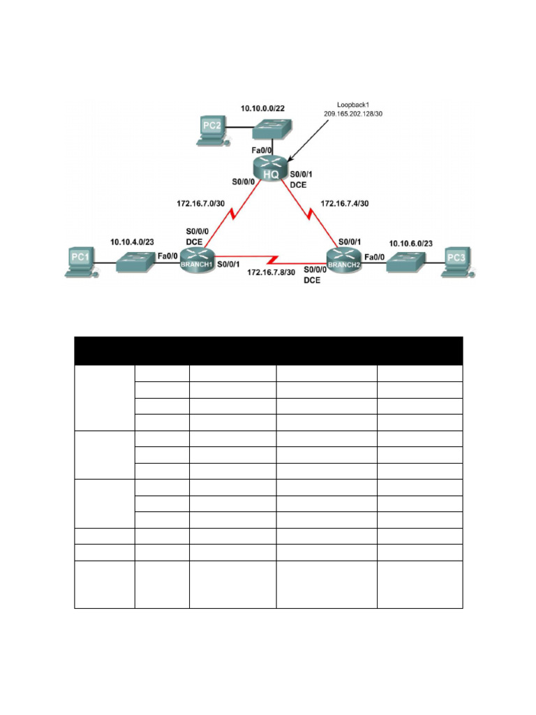 Práctica Resolución de Problemas Con Ospf | PDF | Enrutador (Computación) | Protocolos de internet