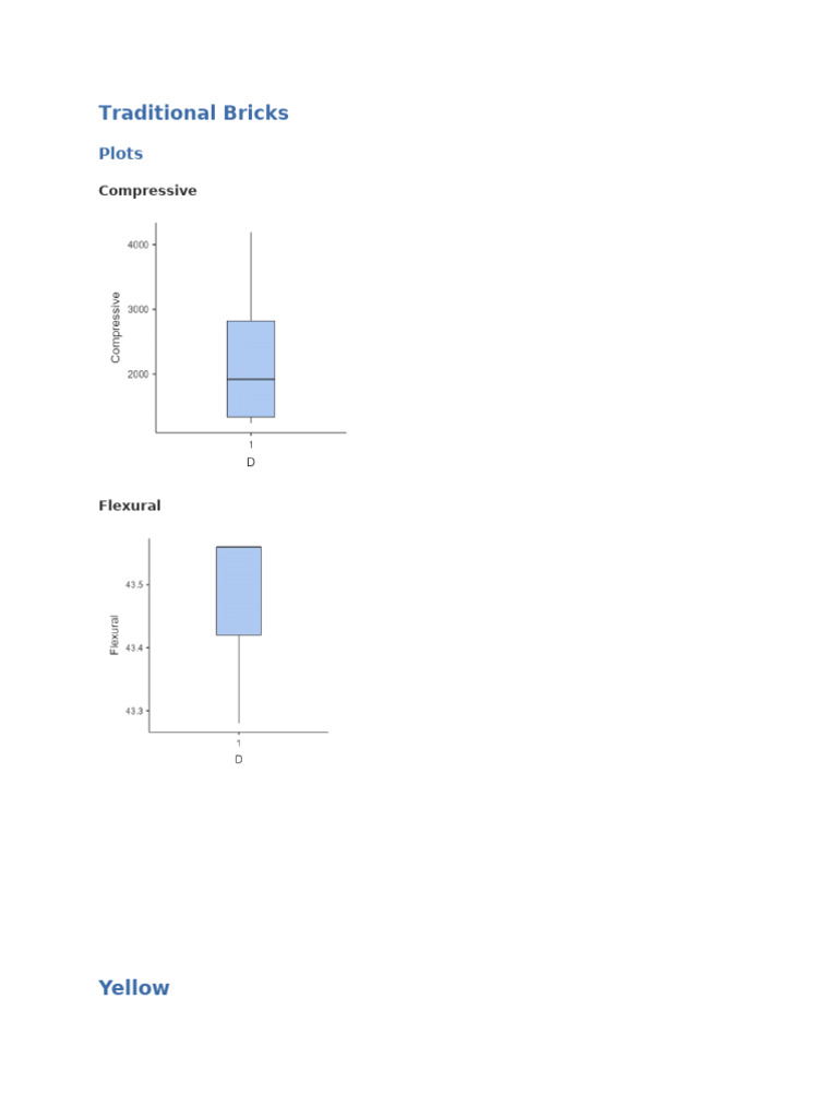 Boxplot Analysis of Brick Compressive Strength | PDF