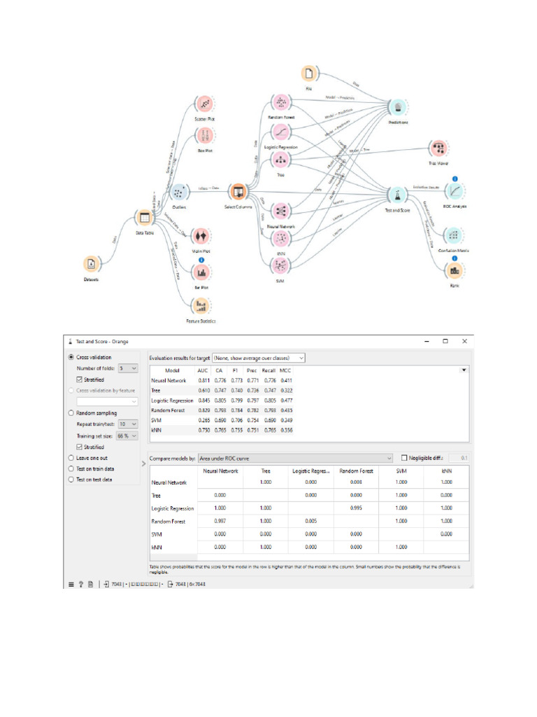 DDM Assignment | PDF