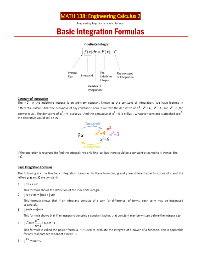 Basic Integration Formulas Overview | PDF | Integral | Derivative