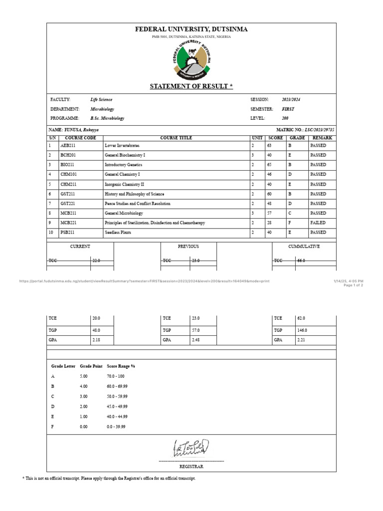 2023/2024 Microbiology Result Summary | PDF