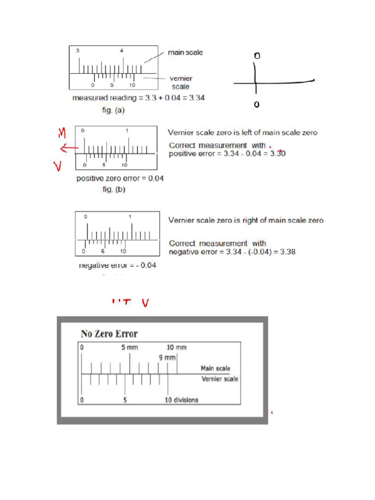 Vernier Caliper | PDF