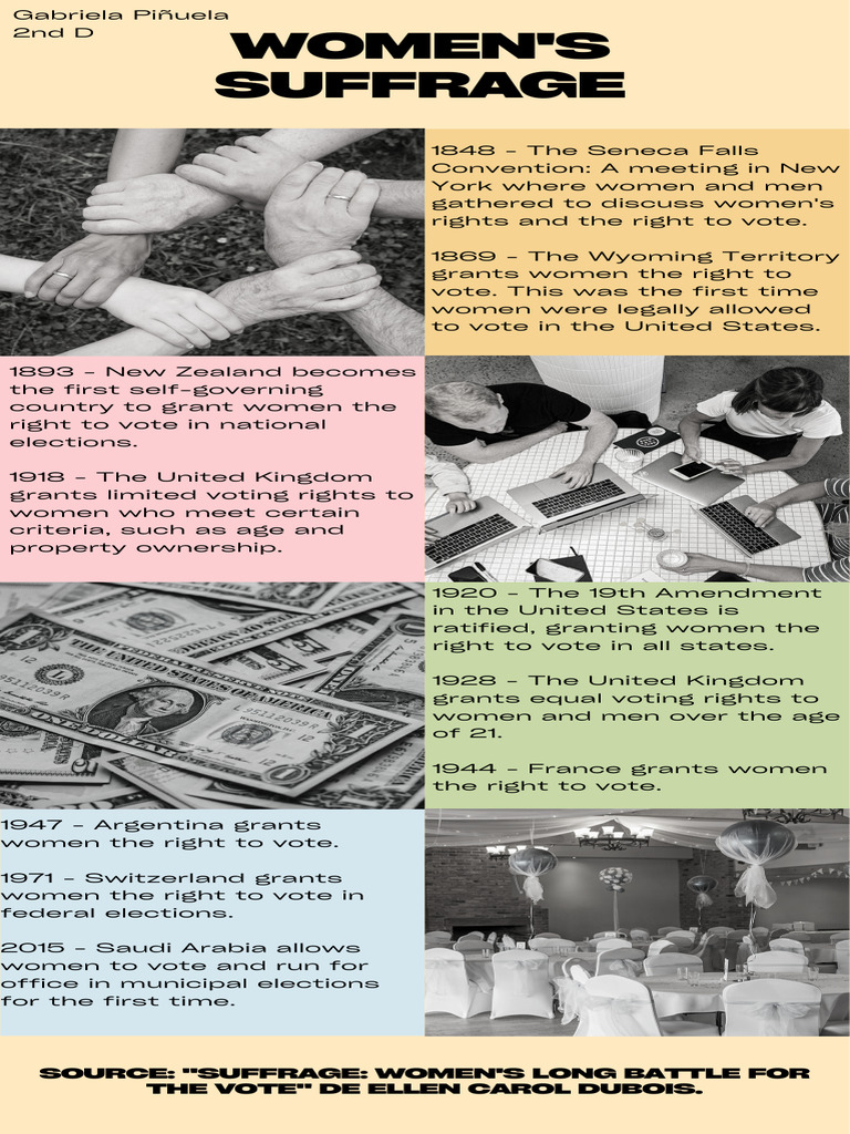 Women's Suffrage Milestones Worldwide | PDF