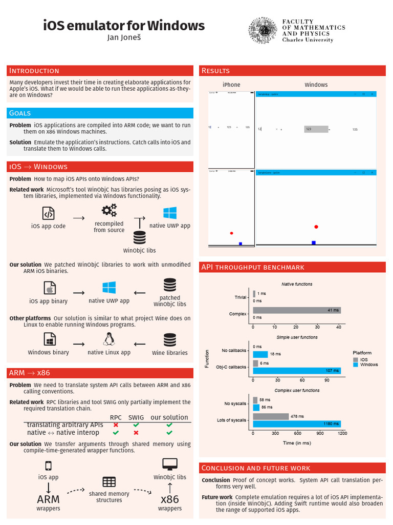 Poster | PDF | Ios | Microsoft Windows