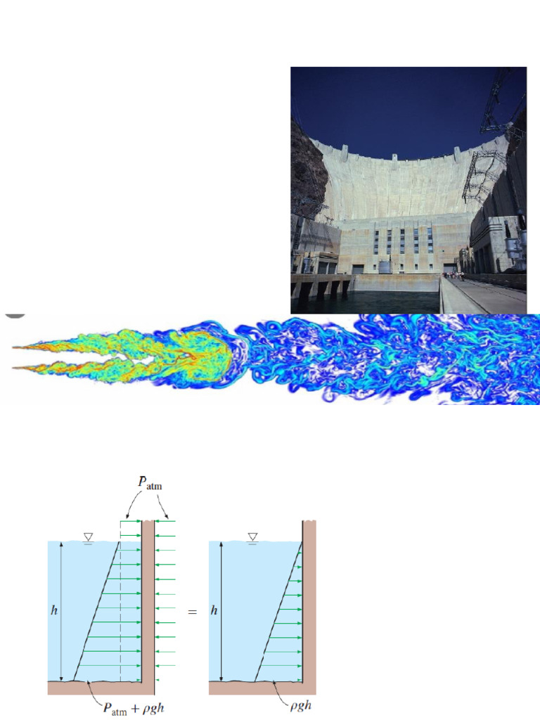Hydrostatic force on a submerged plane surface | PDF