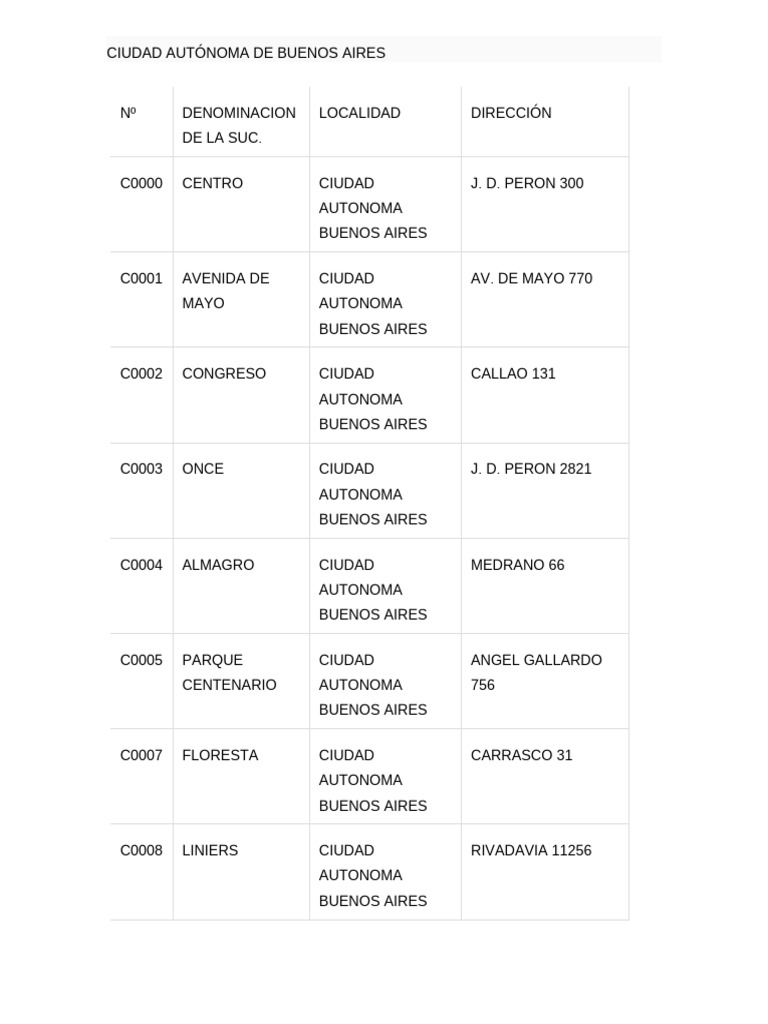Sucursales Correo Caba | PDF | Buenos Aires | Argentina