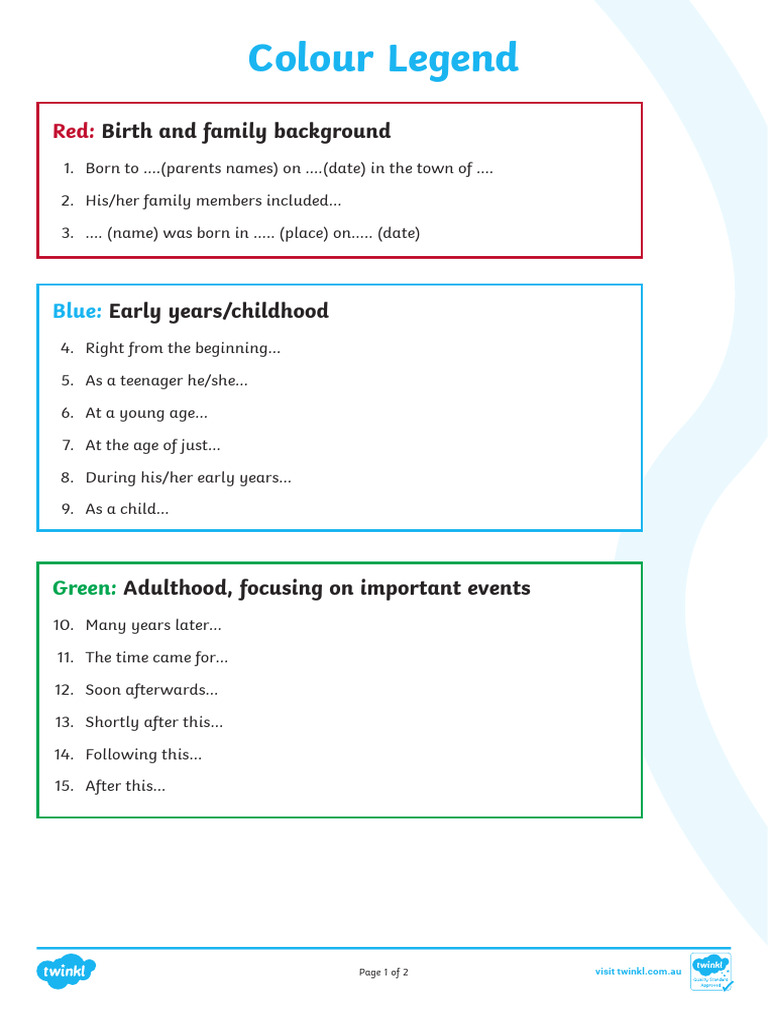 Biography- Sentence Starters& Adverbials | PDF