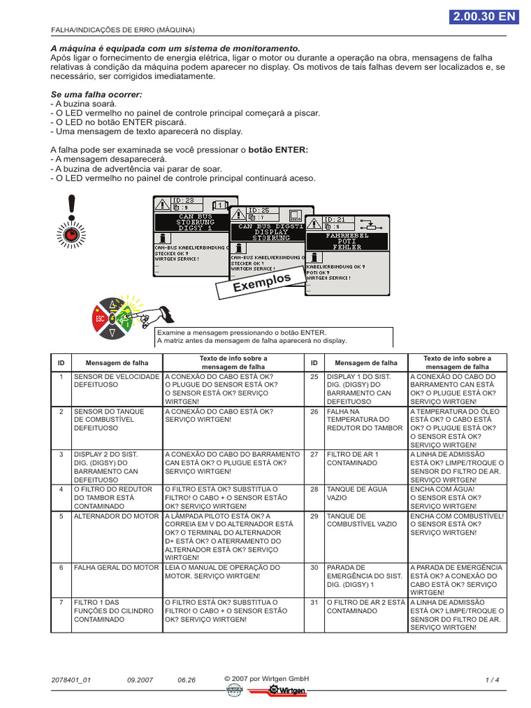 2500SM - Diagóstico | PDF