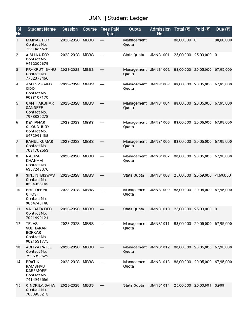 MBBS Student Fee Ledger 2023-2028 | PDF