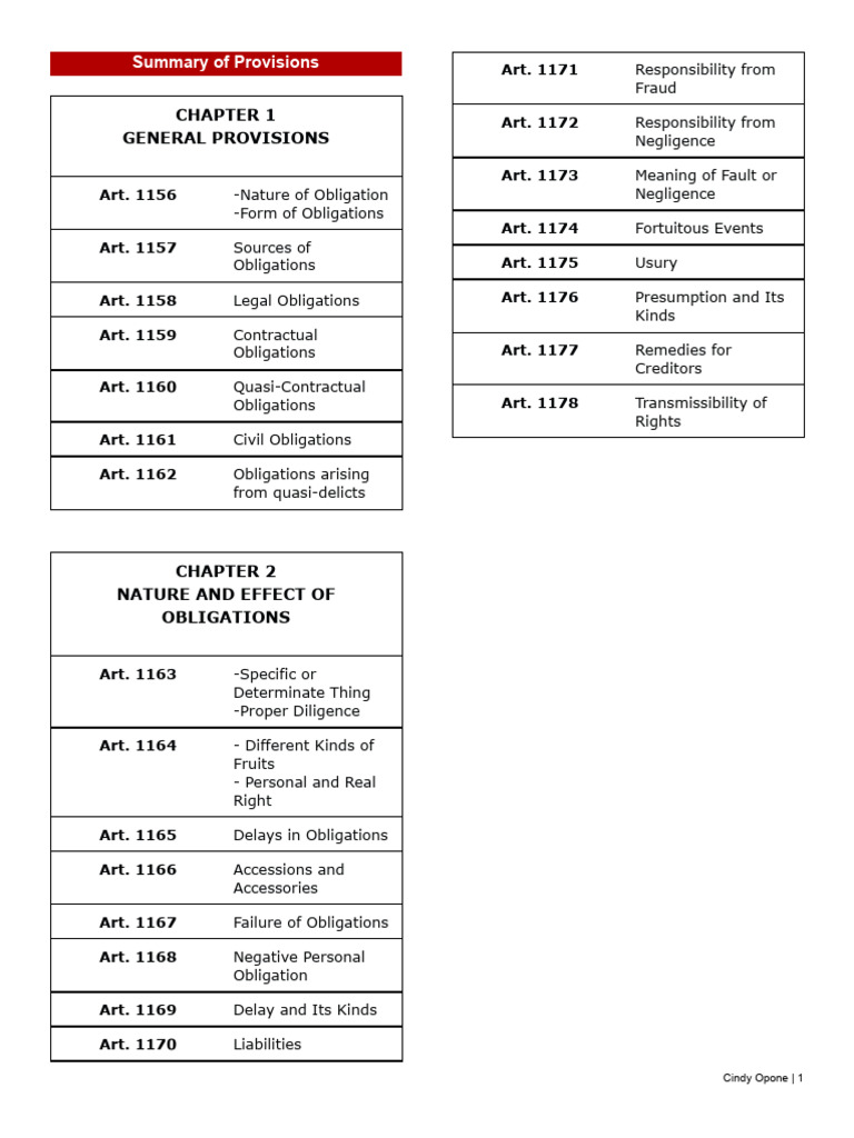 Oblicon Articles | PDF