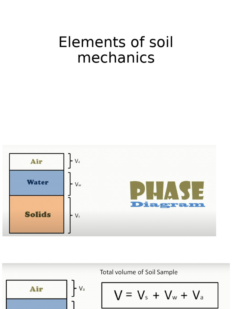 3.elements of Soil Mechanics | PDF