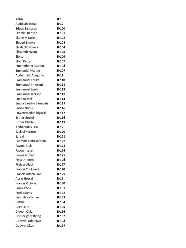 List of Names and Identifiers | PDF
