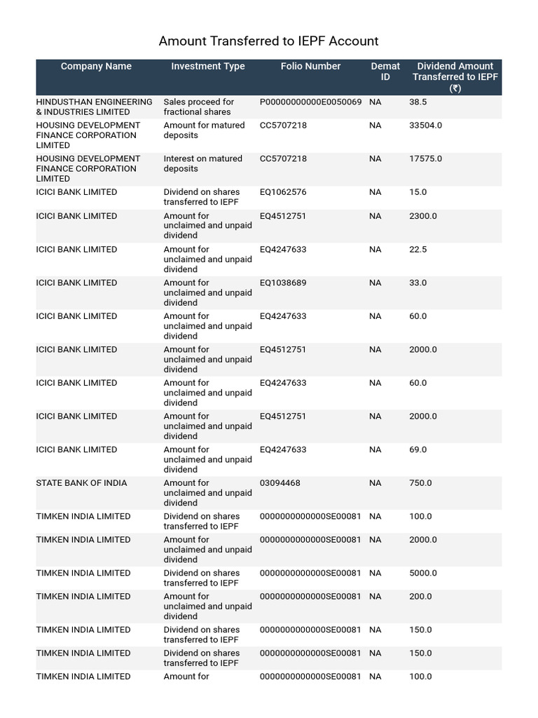 IEPF Account Transfer Summary Report | PDF | Dividend | Knowledge Economy